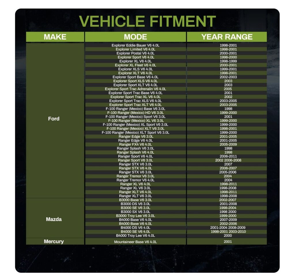 New Radiator Ford Explorer-Ranger | Engine Part | KSL Classifieds