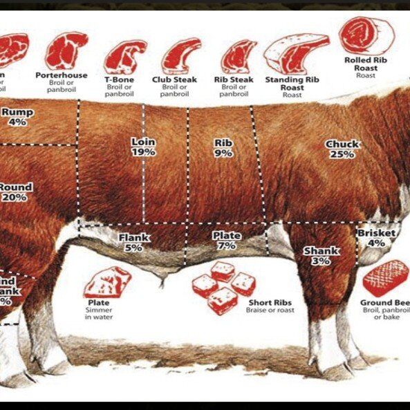 butcher dates available | Pigs | KSL Classifieds